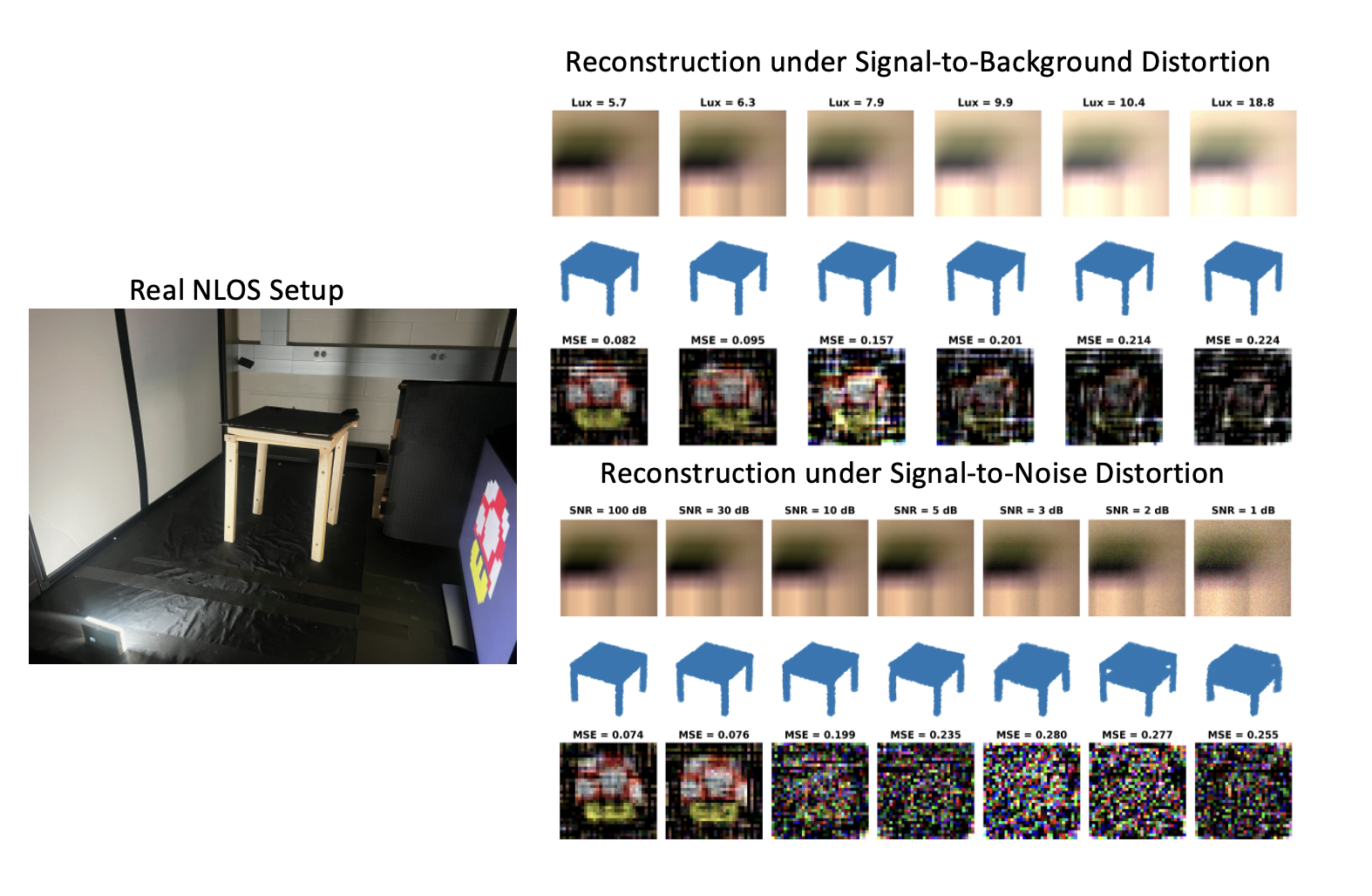 Soft Shadow Diffusion (SSD): Physics-inspired Learning for 3D ...